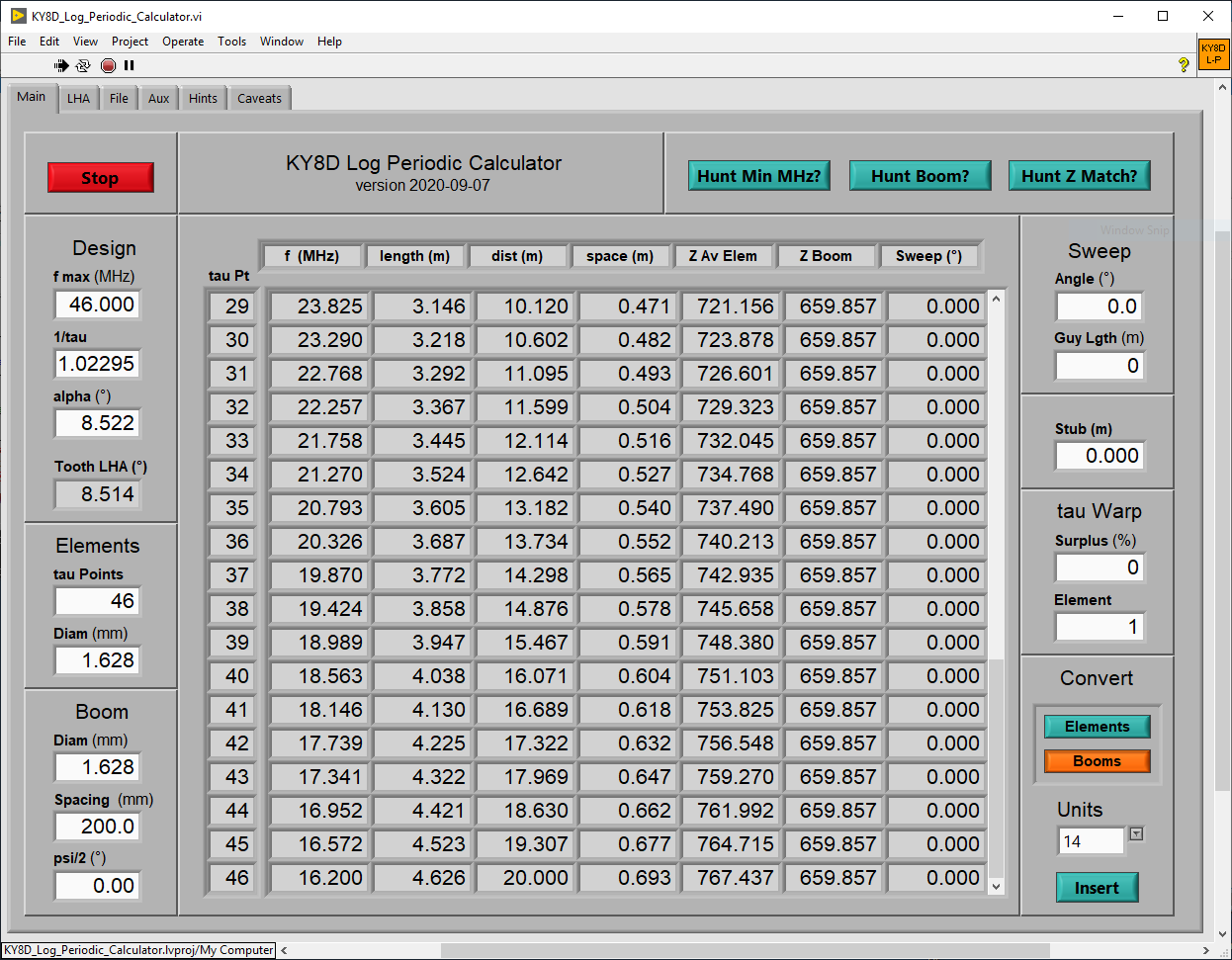 Log Periodic